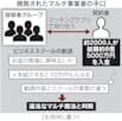 マルチ商法、若者狙うサービス型 風華さんの日記 趣味人倶楽部（しゅみーとくらぶ）