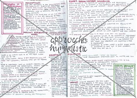 Aqa A Level Psychology Approaches Revision Diagrams Teaching Resources