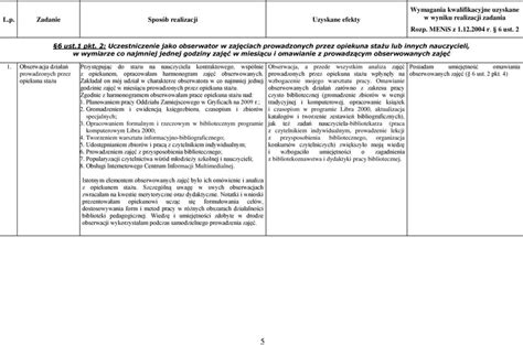 SPRAWOZDANIE Z REALIZACJI PLANU ROZWOJU ZAWODOWEGO NAUCZYCIELA STAŻYSTY