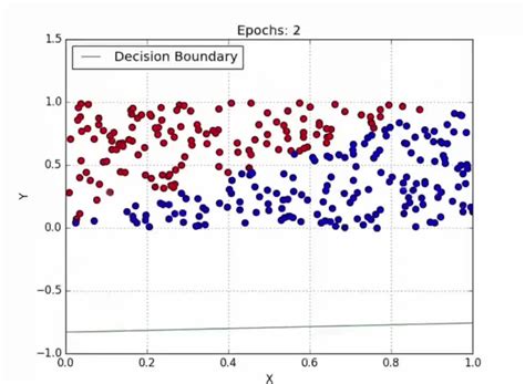 Vineeth Reddy Guda On Linkedin Dataanalysis Machinelearningmodels Regressionanalysis