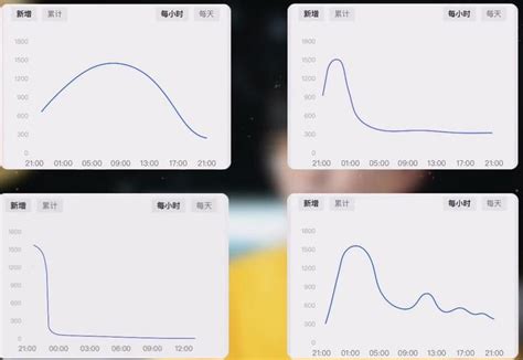 短视频没流量，看看是不是这几个原因？ 知乎