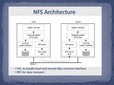 file service architecture and network file system