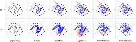 Figure 3 From Learning Plan Satisficing Motion Policies From Demonstrations Semantic Scholar
