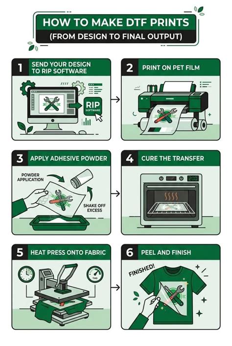 How To Design Your Own Dtf Transfers Step By Step Guide
