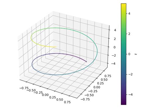 3d General Plotting — Sympy Plotting Backends 300 Documentation