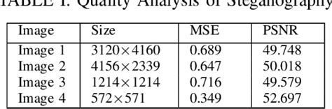 Table I From Tree Monitoring System Using Geotagging And Steganography Semantic Scholar