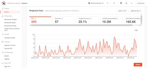 Cara Menggunakan Shopee Affiliate Zencreator