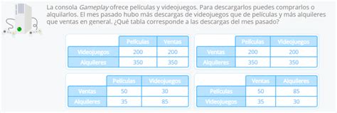Problemas de matemáticas con tablas de datos Smartick