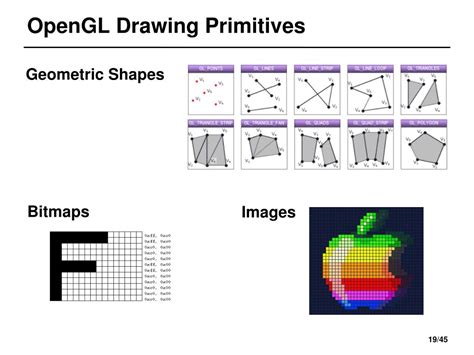 Ppt Cs148 Introduction To Computer Graphics And Imaging Scanline