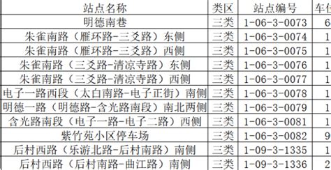 2月1日起 西安雁塔区新增324个路内停车泊位腾讯新闻