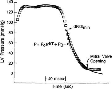 Multi Modality Imaging Of Diastolic Function Journal Of Nuclear