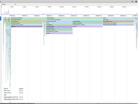 Startup Time Seems To Have Gotten Much Longer · Issue 36752 · Microsoftvscode · Github