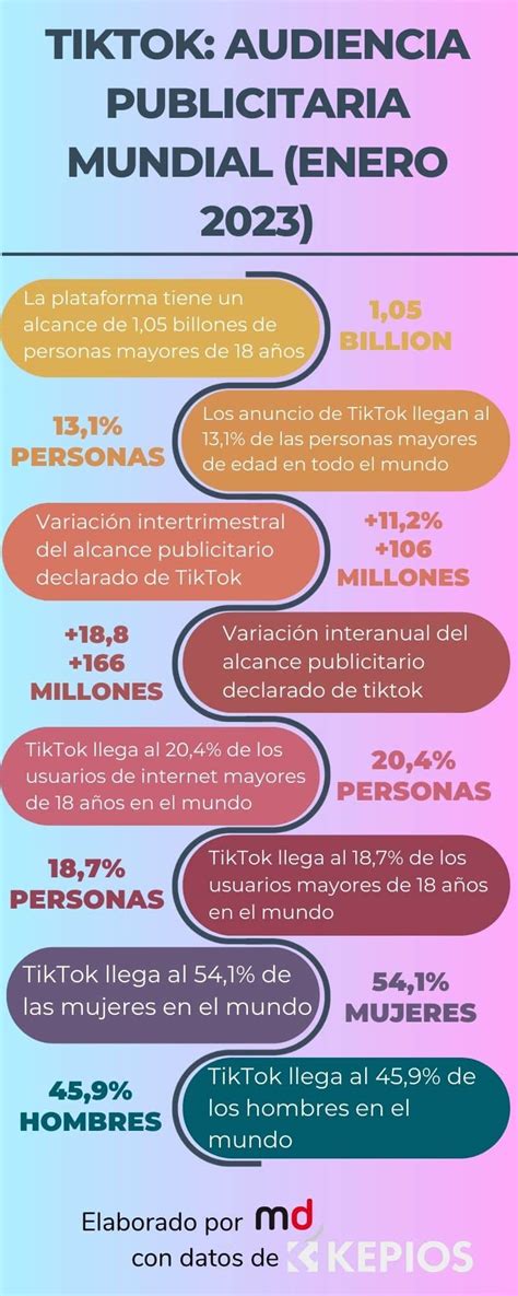 Descubre cuánto dinero ganan los influencers en TikTok