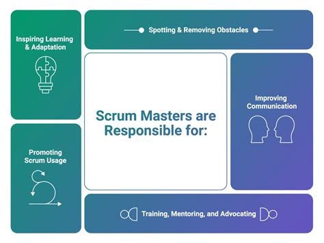 Agile Vs Scrum Is Scrum The Right Project Management Methodology For