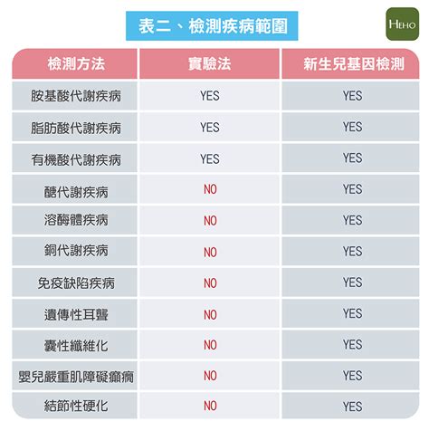 以尖端設備開拓健檢市場 新光健檢中心用心走向國際 Heho健康