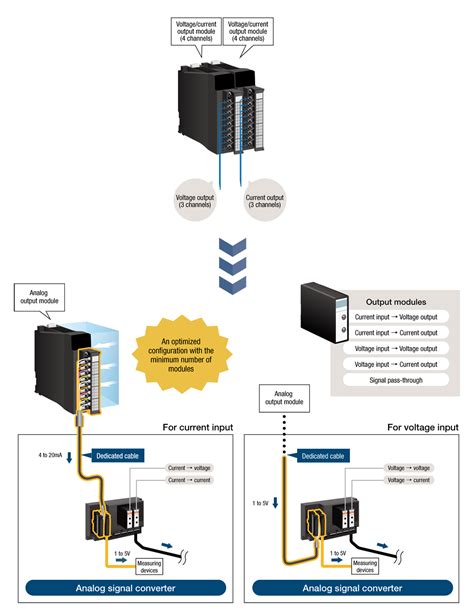 Analog Signal Converter ｜ Fagoods ｜ Mitsubishi Electric Engineering