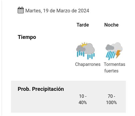 Se Vienen Chaparrones Y Alerta Por Tormentas Fuertes Infoberisso