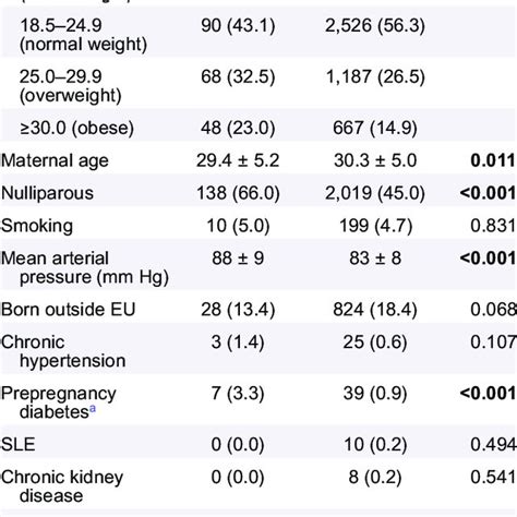 Flowchart Of The Study Population Abbreviation Bmi Body Mass Index