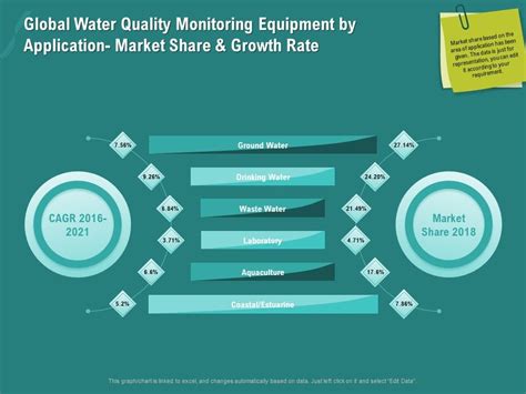 Ocean Water Supervision Global Water Quality Monitoring Equipment By