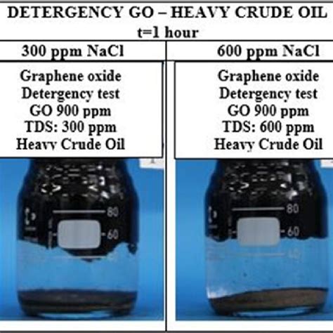 Alteration In Rock Detergency In The Presence Of Graphene Oxide