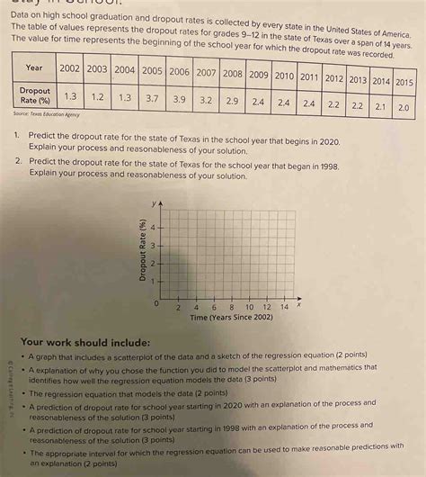 Solved Data On High School Graduation And Dropout Rates Is Collected