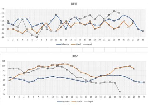 Rhr And Hrv Before Bfp R Fitpregnancy