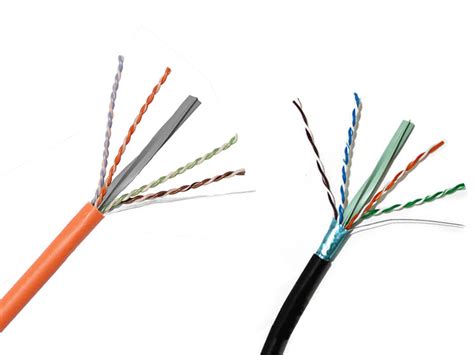 Understanding Shielded Vs Unshielded Cables Which Is Best For Your