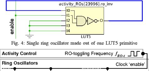 figure 1 from voltage drop based fault attacks on fpgas using valid