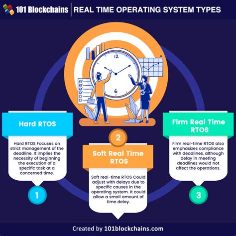 What Is Rtos And Why You Should Use It For Your Iot Devices