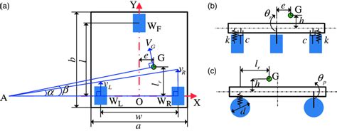 Schematic Drawings Of Suspended Mobile Robot With A Manipulator A Download Scientific