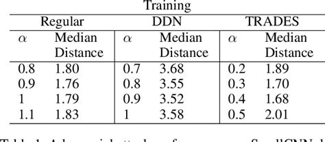 Table 1 From Adversarial Attacks Via Sequential Quadratic Programming