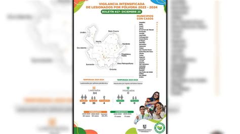 84 quemados con pólvora en Antioquia nuevos casos registrados