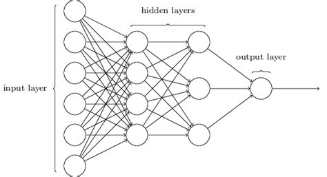 Bmen Mathematical Modeling Guest Lecture Alexej Gossmann