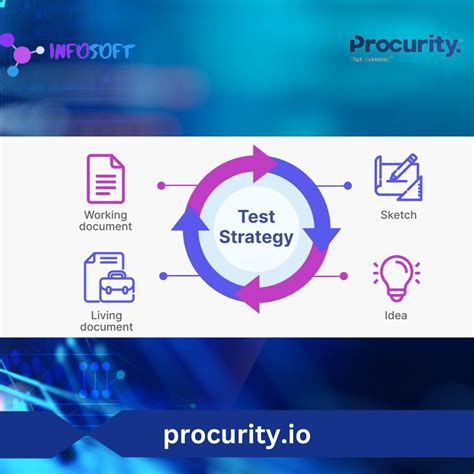 Infosoftllc On Linkedin Bussinessanalyst Agile Testautomation