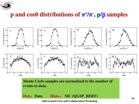 Ppt Test Of Hadronic Models In Geant4 Using The Besiii Data