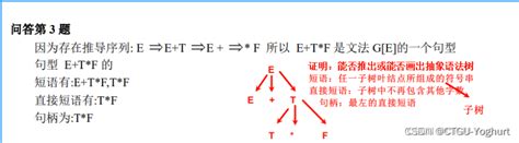编译原理 各章典型题型思路求解对文法g进行改写然后对每个非终结符写出不带回溯的递归子程序 Csdn博客