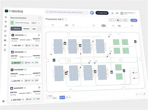 Automation Management Dashboard Robodog Interactive Web Design Automation Management Dashboard Robodog Interactive Web Design