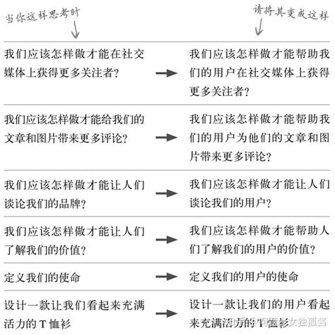 《用户思维》读后感 知乎