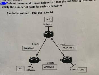 Answered Subnet The Network Shown Below Such Bartleby