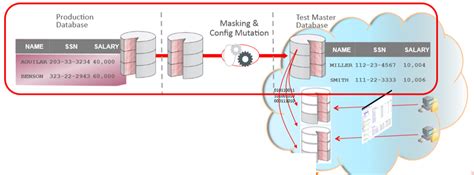 Reflections After Oracle Openworld 2015 Data Management Database