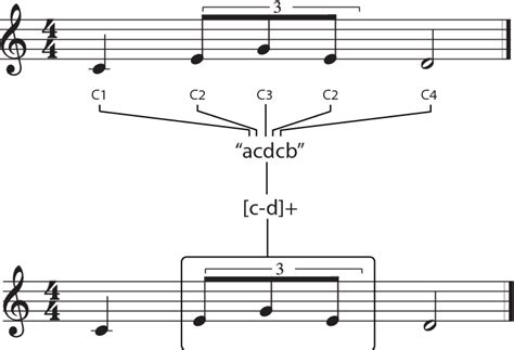 Figure 1 From Enp Regex A Regular Expression Matcher Prototype For The Expressive Notation