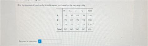 Solved Give The Degees Of Freedom For The Chi Square Teat