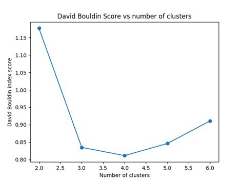 From Python API Cluster Drug Discovery 1 0 0 Documentation