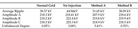 Table 2 From Modeling And Mitigation Control Of The Submodule Capacitor