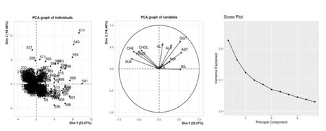 Dimension Reduction Using Pca Download Scientific Diagram