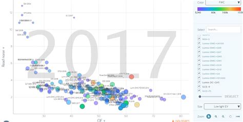 Image Sensors World Image Sensor Performance Improvements Over Time