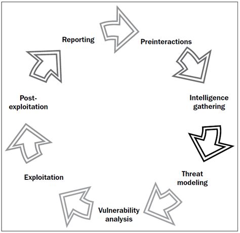 Approaching A Penetration Test Using Metasploit
