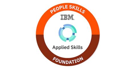 srihari nerella on linkedin view my verified achievement from ibm