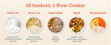 Cosori Slow Cooker T Bbfunkci S Rizsf Z Fekete Cosori Cosori Forr Leveg S S T K