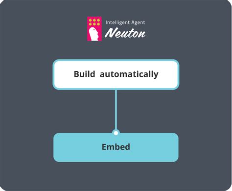 neuton ai no code artificial intelligence for all